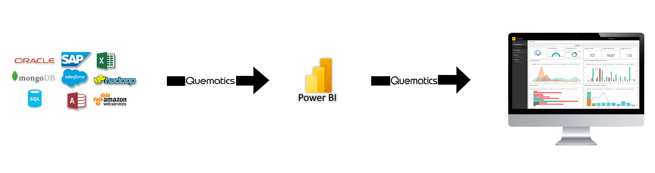 Data Science & Analytics | The Differences Explained